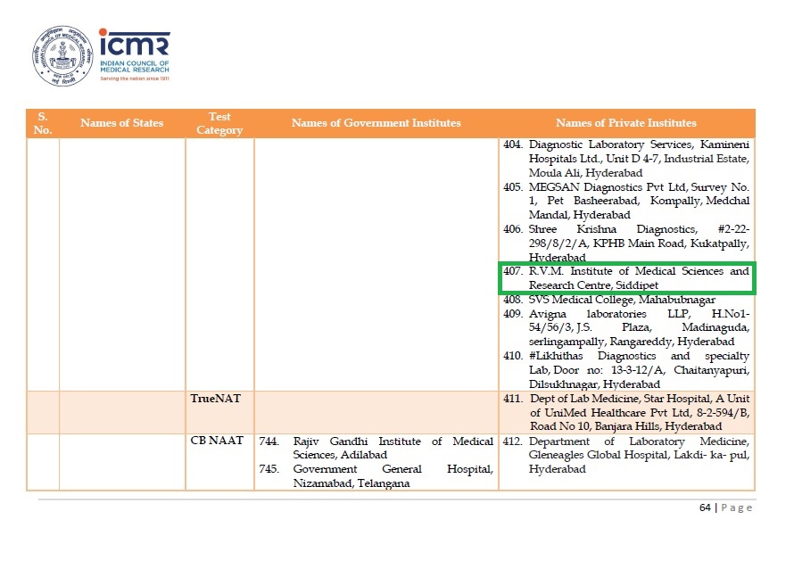 RVM Institute of Medical Sciences and Research Center